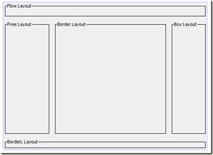 JAVA desde cero: Clases de distribución de objetos (Layouts)